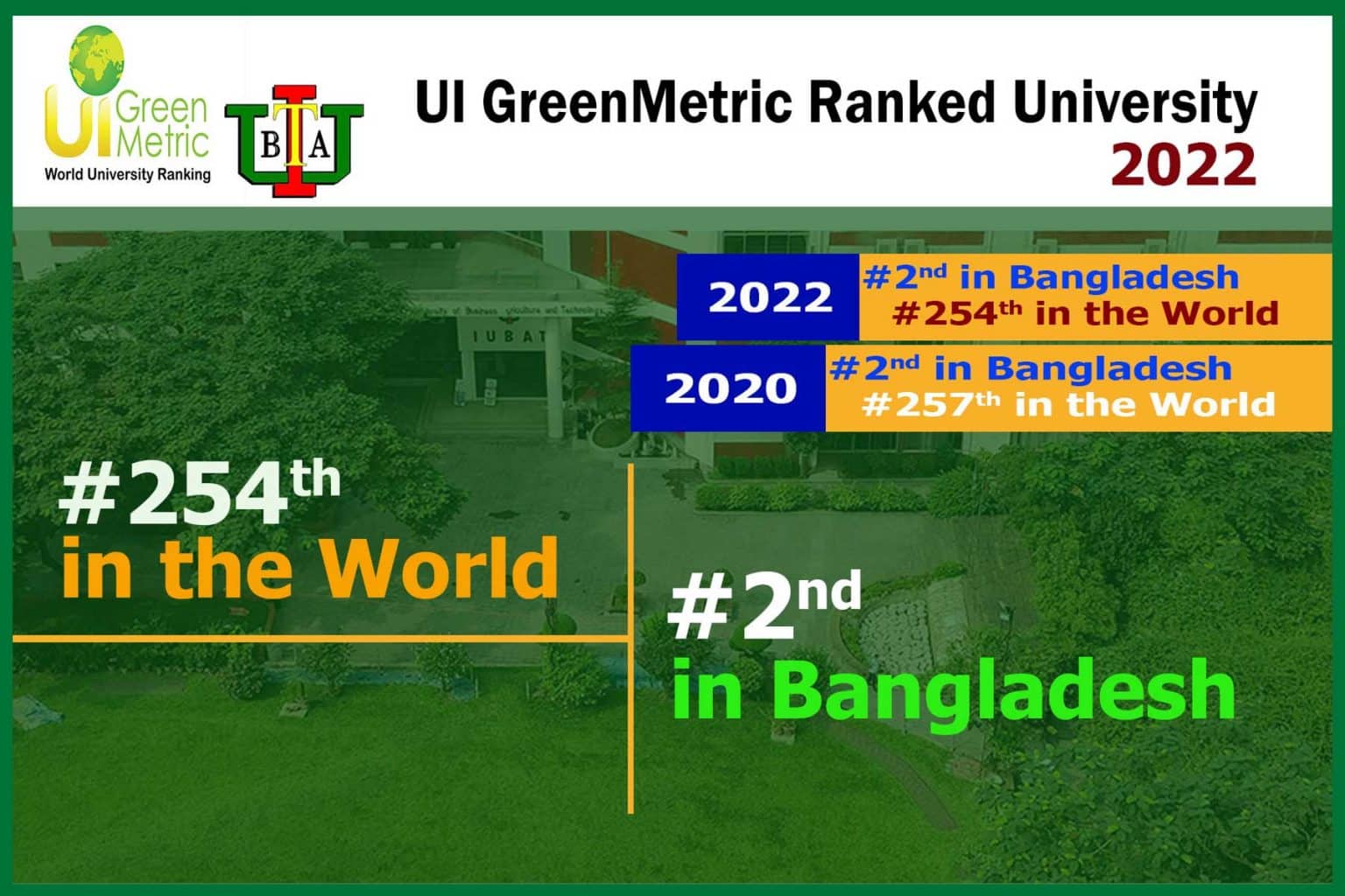 IUBAT has achieved the green campus recognition in consecutively four ...